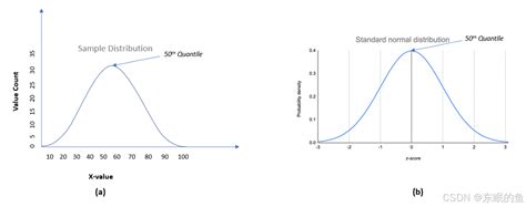 10个实用的python数据可视化图表总结!python 图表 Csdn博客 10个实用的python数据可视化图表总结!python 图表 Csdn博客
