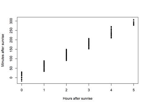 Covariates In The Detection Function Solution Introductory Distance Sampling Training Materials