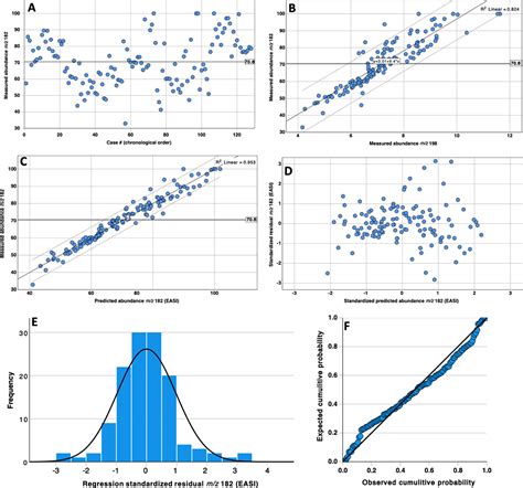 Expert Algorithm For Substance Identification Using Mass Spectrometry