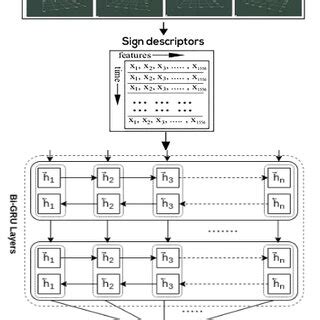 The Overview Of The Proposed Method For Fall Detection Download Scientific Diagram