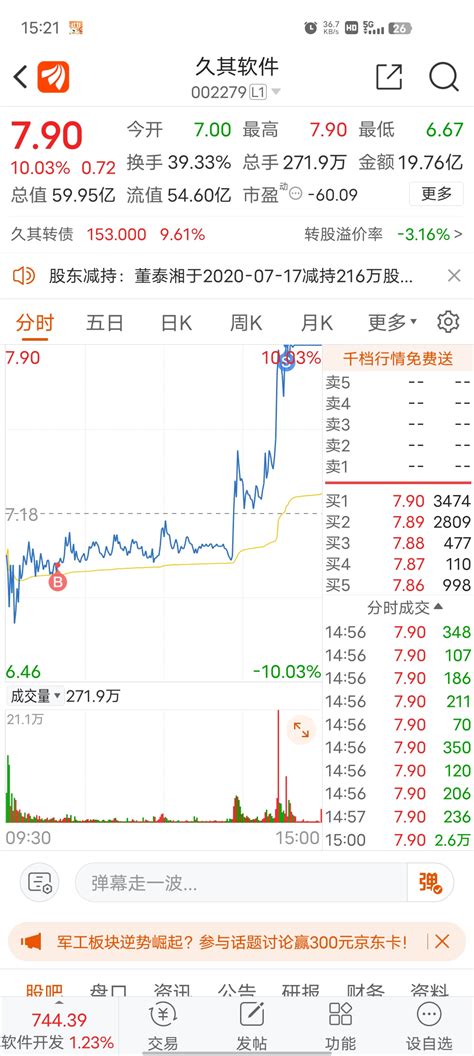 久其软件今日尾盘涨停，可惜没有预想中那么强势。本人早盘加的半仓尾盘涨停板全部出掉财富号东方财富网