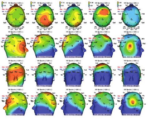 Maps Of The Spatial Distribution Of The Power Spectrum Expressed In A Download Scientific
