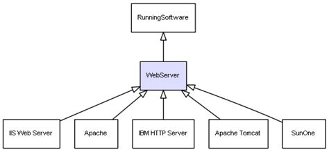 Ci Class Webserver