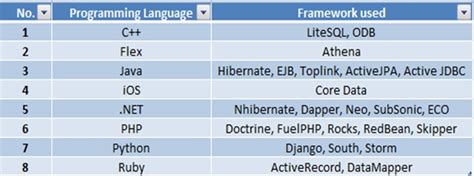 Sql Injection Attack Via Orm Sink Cyber Security Blogs Vapt