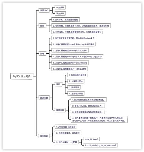 一文详解mysql主从同步原理 白露~ 博客园