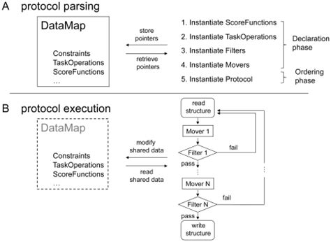 A When Parsing An XML Protocol A Series Of Objects Are Instantiated Download Scientific
