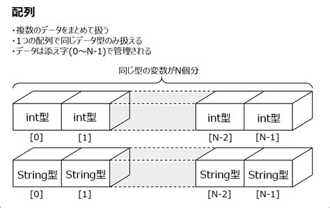 Java Tarotech