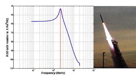 Smu Infrasound Research Team Conducts Large Scale Atmospheric Explosions