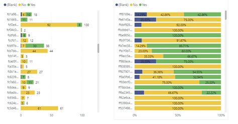 Solved Stacked Bar Chart With Percentages Microsoft Fabric Community