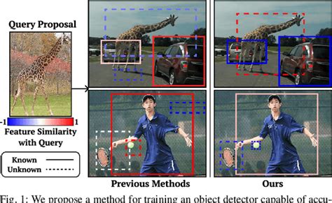 Open World Object Detection With Instance Representation Learning