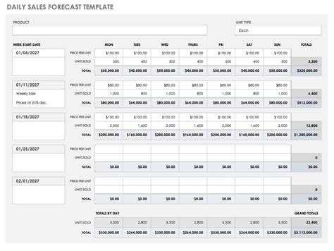 15 Free Sales Forecasting Templates Smartsheet