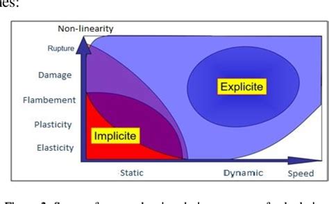 Figure 2 From Modeling And Simulation Of A Vehicle Crash Test