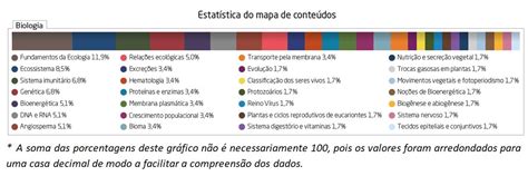 Fuvest Veja O Que Mais Cai Em Cada Disciplina No Exame Guia Do