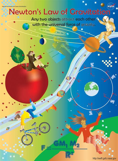Isaac Newton Laws Of Motion Worksheet