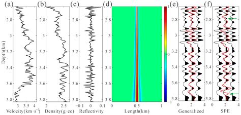 A Wavelet Extraction Method Of Attenuation Media For Direct Acoustic