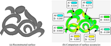 Reconstruction Of Surface And Comparison Of Accuracies Download