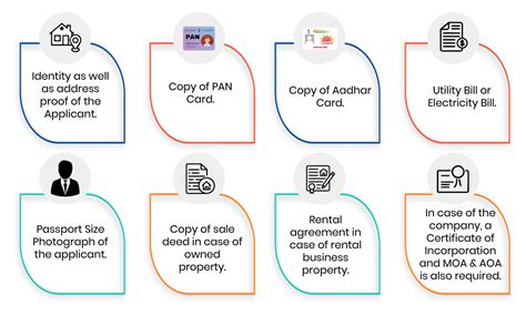 ISO Certification In India ISO Certification Online Process