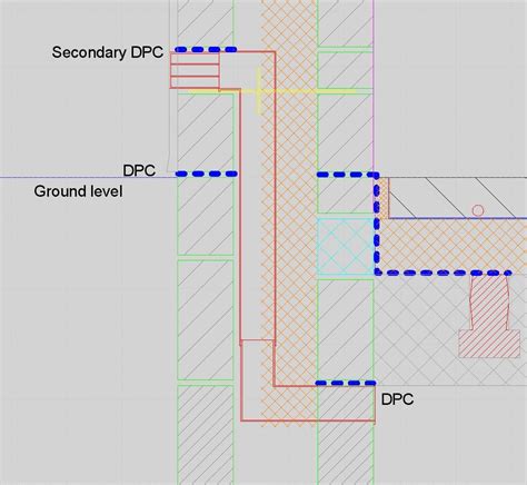 Ffl At Ground Level Damp And Dpcs Uk