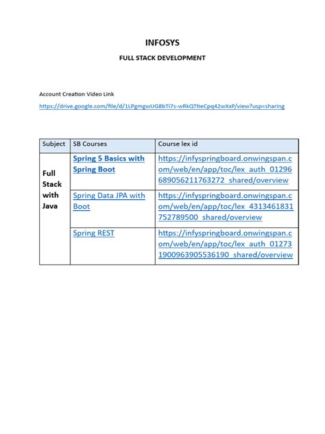 Infosys Full Stack Development Pdf