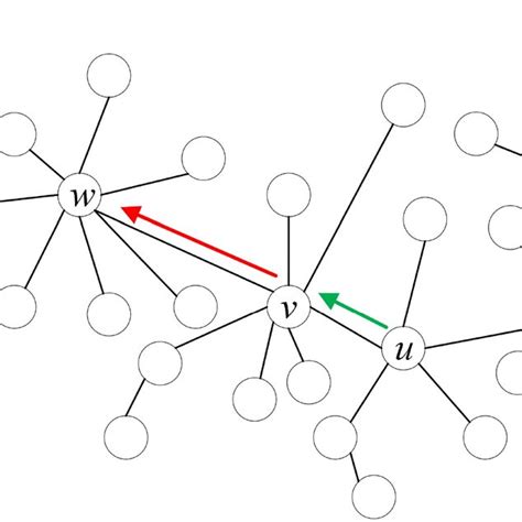 An Example Of The Structure In Theorem 2 Download Scientific Diagram