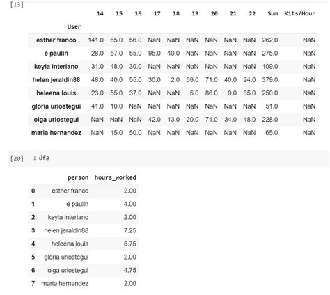 Python Dividing One Column By Another Returns Nan Stack Overflow