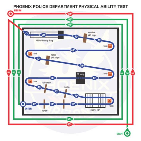 Physical Ability Test Pat Joinphxpd