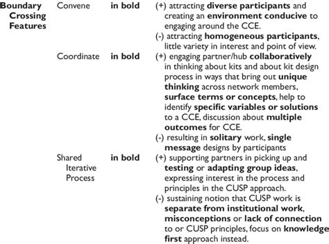 Boundary Object Decision Code Rules Code Sub Codes Decision Rule