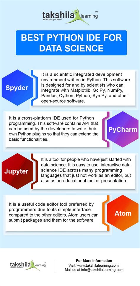 What Is The Best Python Ide For Data Science Optionlasopa