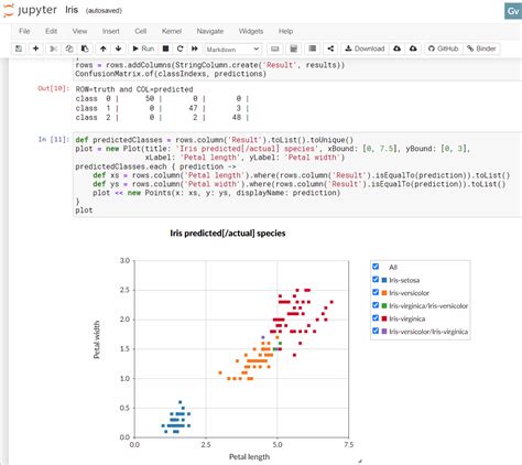 The Apache Groovy Programming Language Blogs Classifying Iris