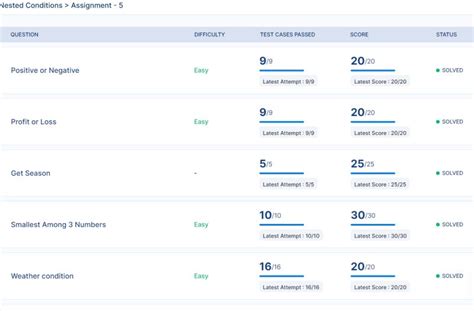 Pc Rehan Raja On Linkedin Codenewbie Pythoncoding Learntocode