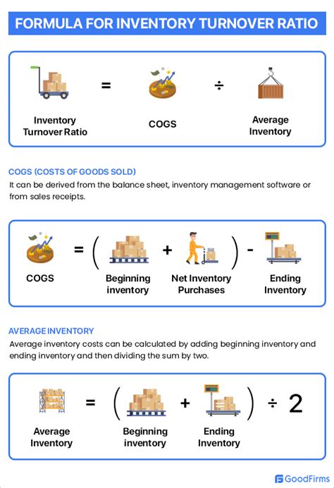 Average Inventory Formula