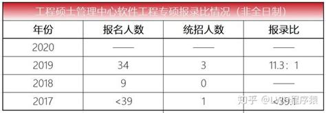 21考研择校 同济大学软件工程怎么样？ 知乎