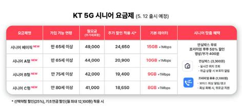 Kt 5g 중간요금제 발표월 2천원에 데이터 20gb씩 차등 Zdnet Korea