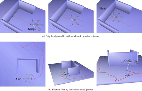 Figure 1 From Control Aware Motion Planning For Task Constrained Aerial