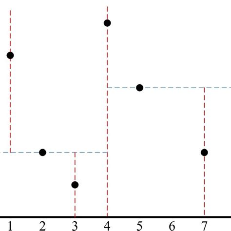 An Example Of The Kd Tree For D Documentclass Pt Minimal