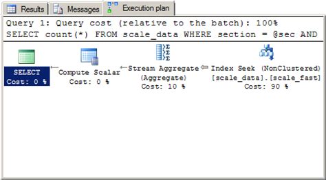 Database Scalability When Size Grows