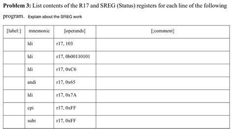 solved problem 3 list contents of the r17 and sreg status