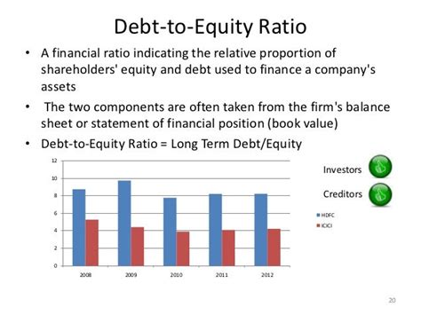 Financial Ratio Analysis Hdfc Bank New