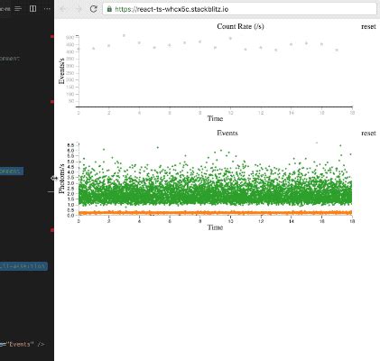 Html React DC Js Chart Resizing Based On Window Size Stack Overflow