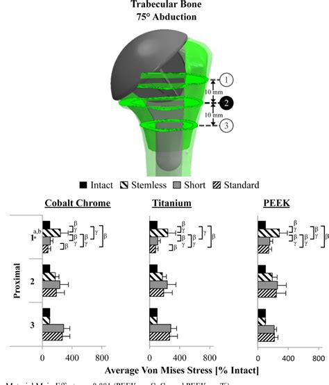 Figure 1 1 From Finite Element Modeling Of The Proximal Humerus To