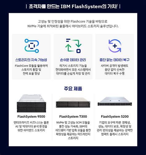 트라이얼정보통신 랜섬웨어 대응을 위한 Ai기반 Ibm 스토리지 솔루션을 소개합니다
