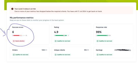 Ihsan Ullah On Linkedin Fiverr