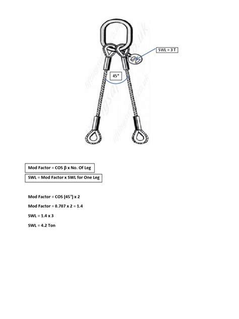 Mod Factor Cos β X No Of Leg Swl Mod Factor X Swl For One Leg Pdf