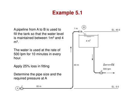 Piping System Design Procedure