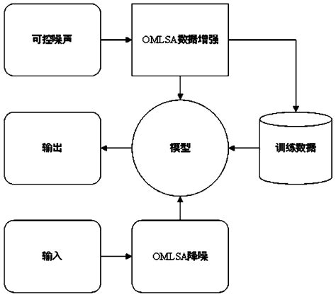 Sound Event Detection System And Method Based On Machine Learning Eureka Patsnap Develop