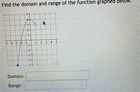 Solved Find The Domain And Range Of The Function Graphed
