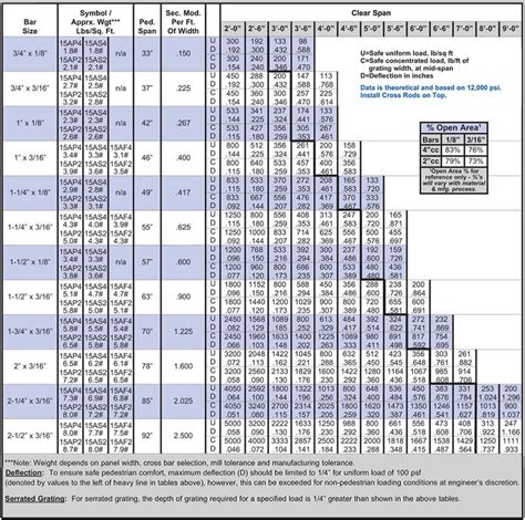 Expanded Metal Grating Load Table