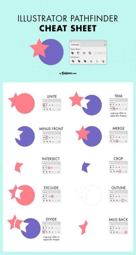 8 Adobe Cheat Sheets Ideas Graphic Design Tips Adobe Tutorials Graphic Design Tutorials