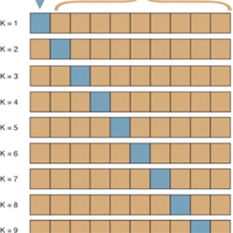 10 Fold Cross Validation [26] Download Scientific Diagram