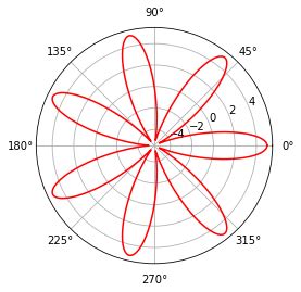 Matplotlib Visualizaci N Gr Fica Python Para Ingenieros